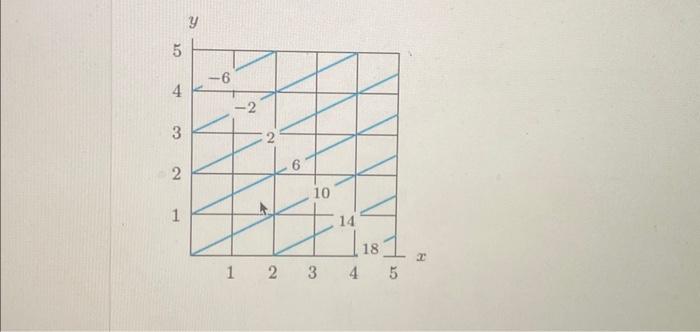 Solved Enter your answers to the nearest integer. | Chegg.com