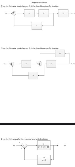 Solved Given the following block diapram, find the closed | Chegg.com