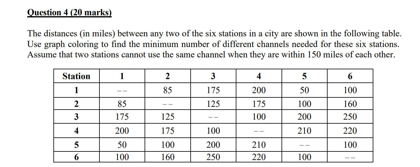 Solved Question 4 (20 ﻿marks)The distances (in miles) | Chegg.com
