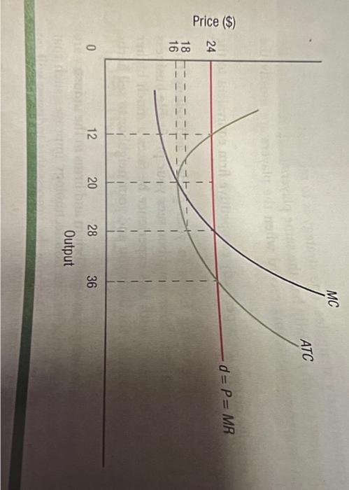 Solved 4. What is the profit maximizing output in a | Chegg.com