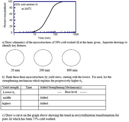 The graph of percent recrystallization vs. time for | Chegg.com
