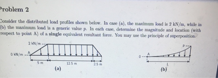 Solved Problem 2 Consider the distributed load profiles | Chegg.com