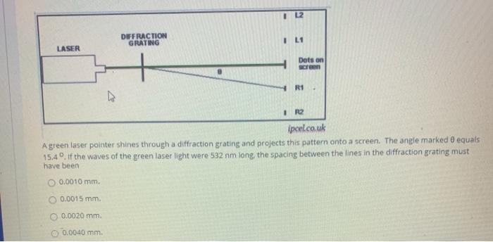 Solved 12 DIFFRACTION GRATING 1 L1 LASER Dots on Screen R1 1 | Chegg.com