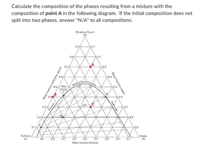 Solved Calculate the composition of the phases resulting | Chegg.com