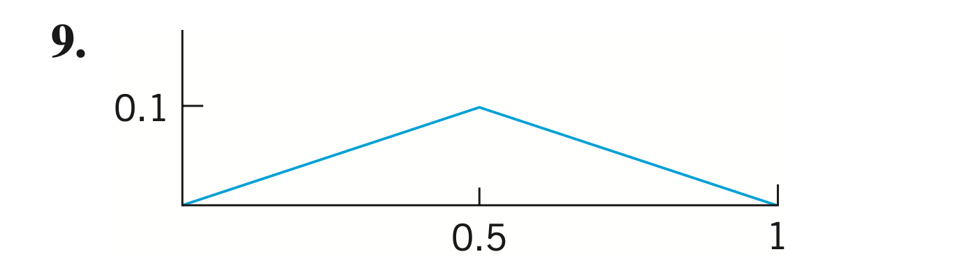 Solved Find u(x,t) ﻿for the string of length L=1 ﻿and c2=1 | Chegg.com