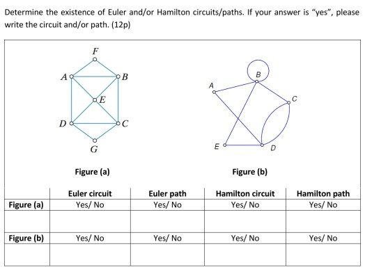 Solved Determine the existence of Euler and/or Hamilton | Chegg.com