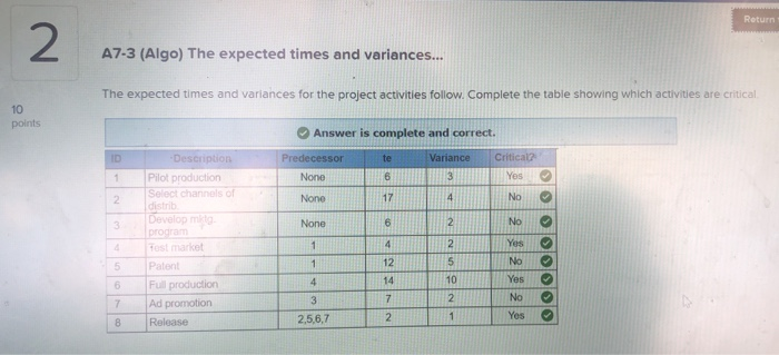 Solved Return 2 A7-3 (Algo) The expected times and | Chegg.com