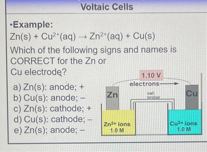 Solved Voltaic Cells •Example: Zn(s) + Cu2+(aq) → Zn2+ (aq) | Chegg.com