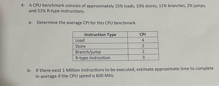 Solved A CPU benchmark consists of approximately 25% loads, | Chegg.com