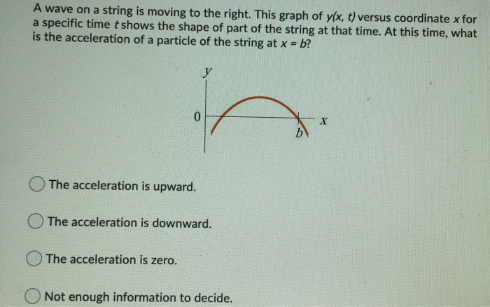 Solved A wave on a string is moving to the right. This graph | Chegg.com