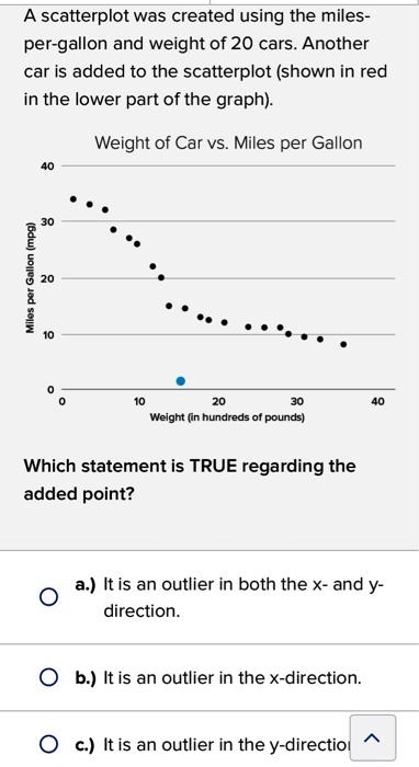 Solved A scatterplot was created using the miles- per-gallon | Chegg.com