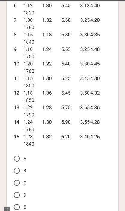 Solved \begin{tabular}{|c|c|c|c|c|} \hline | Chegg.com
