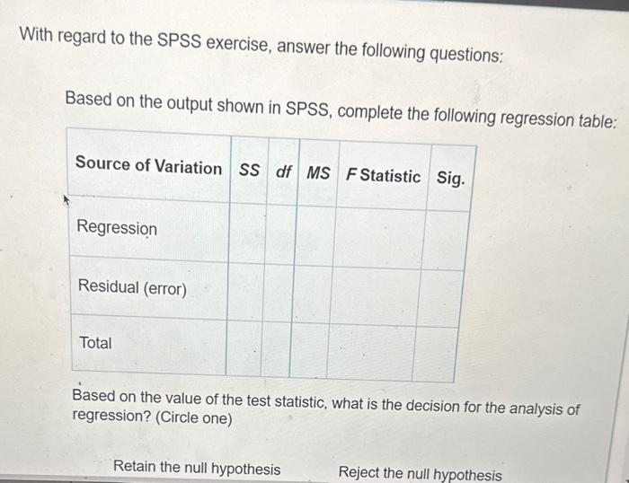 With regard to the SPSS exercise, answer the | Chegg.com