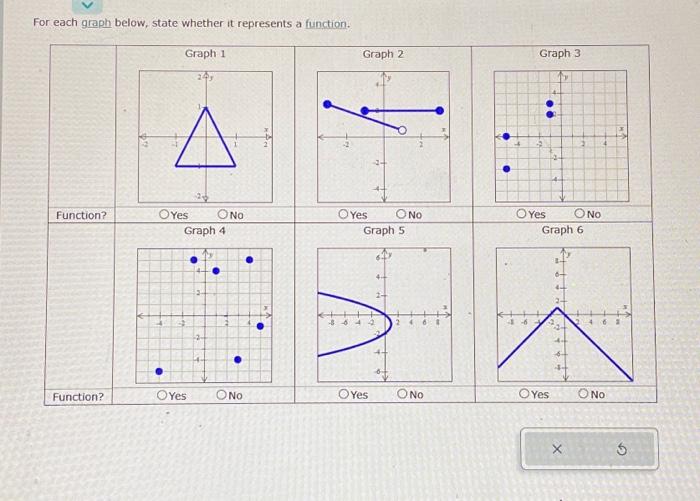 Solved For each graph below, state whether it represents a | Chegg.com