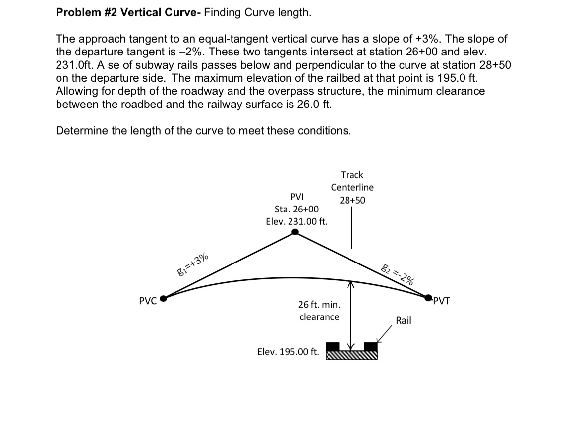 Solved Problem #2 ﻿Vertical Curve- ﻿Finding Curve length.The | Chegg.com