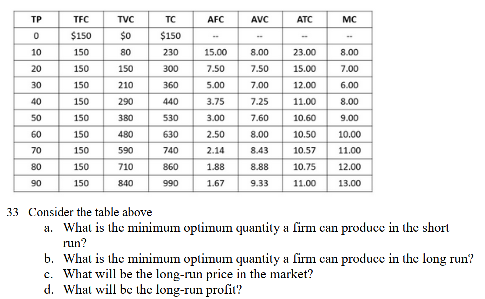 Solved 33 ﻿Consider the table abovea. ﻿What is the minimum | Chegg.com
