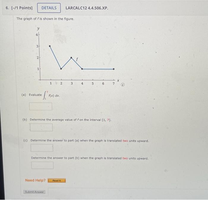 Solved 6. [-/1 Points] y The graph of f is shown in the | Chegg.com