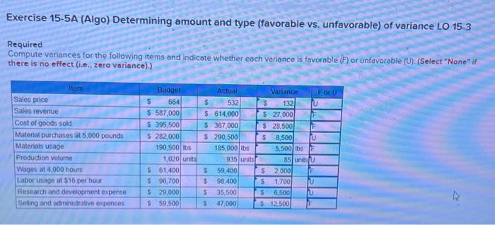 Solved Exercise 15-5A (Algo) Determining amount and type | Chegg.com
