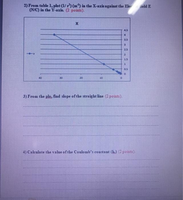 Solved Part one 1) Tabulate your readings in Table (1) (3 | Chegg.com