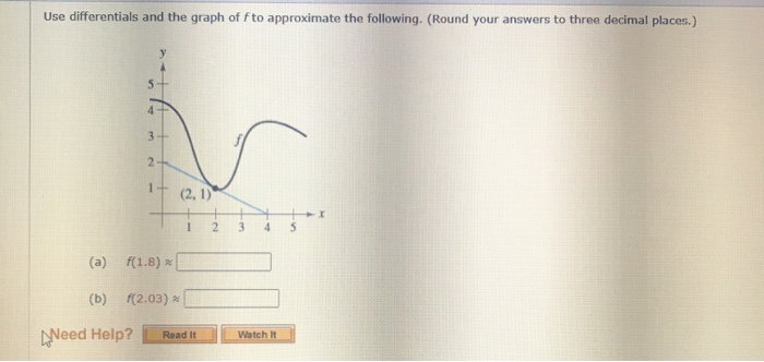 Solved Use differentials and the graph off to approximate | Chegg.com
