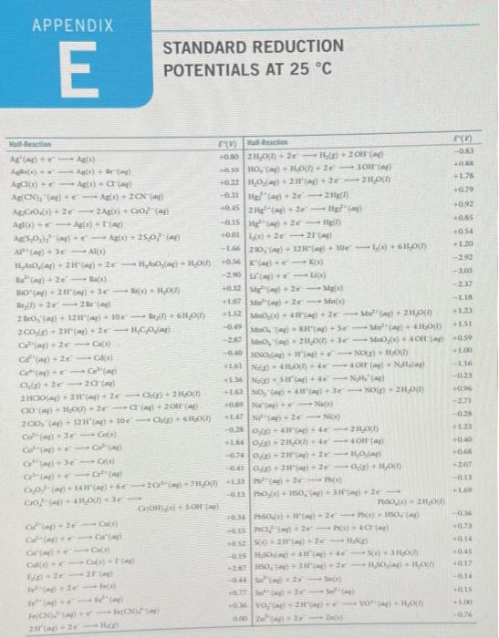 Solved 20.37 Using standard reduction potentials (Appendix | Chegg.com