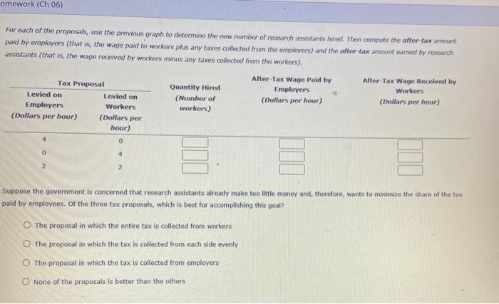 Solved mework (Ch 06) Use the graph input tool to evaluate | Chegg.com