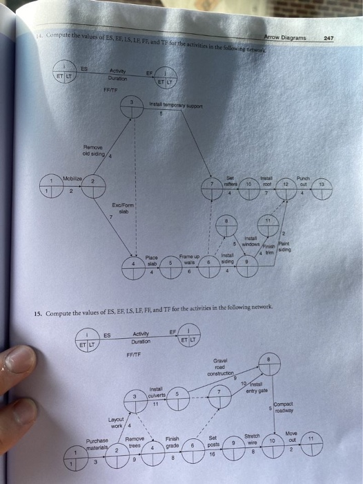 Solved Compute the values of ES, EF, LS, LF, FF and TF for | Chegg.com
