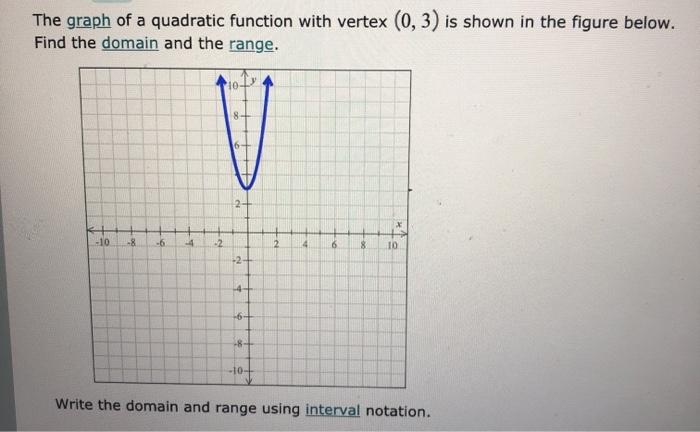 Solved The graph of a quadratic function with vertex (0, 3) | Chegg.com