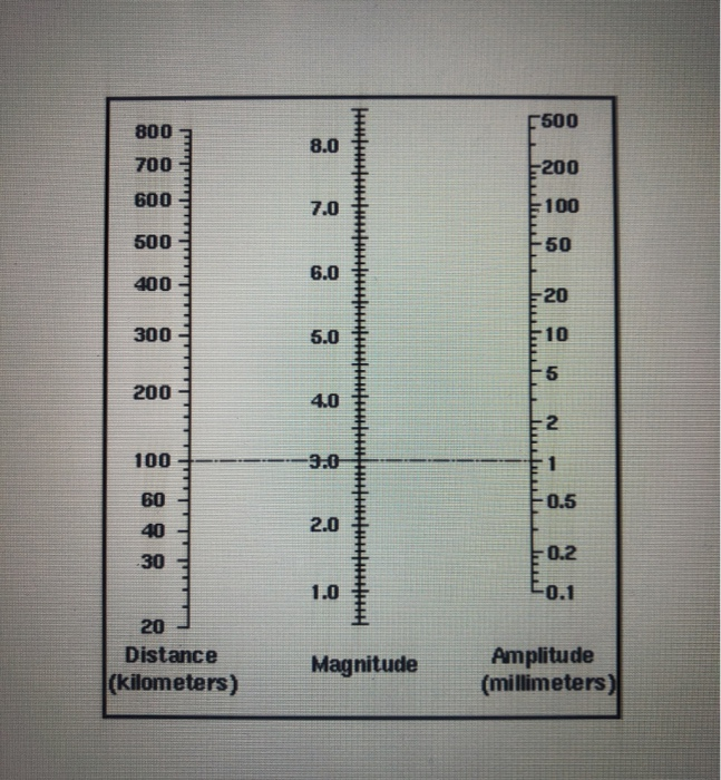 Solved Use the largest amplitude seismic wave on the | Chegg.com