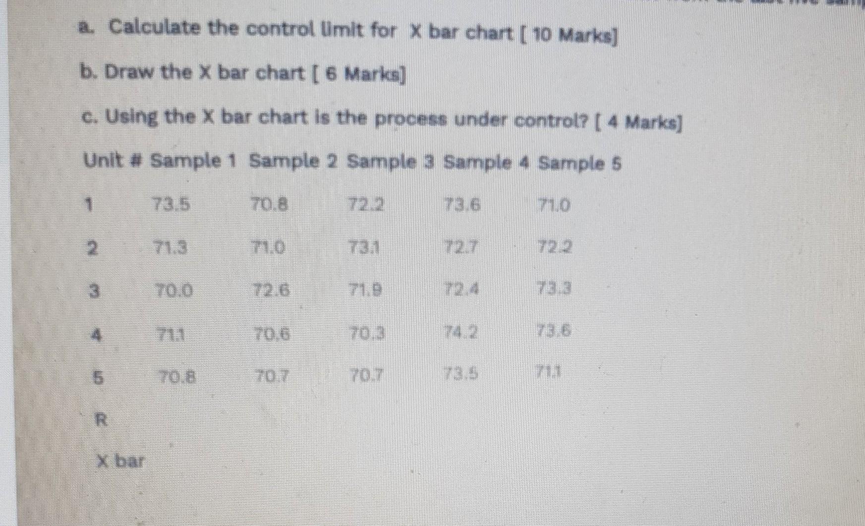 Solved a. Calculate the control Uimit for X bar chart [ 10 | Chegg.com