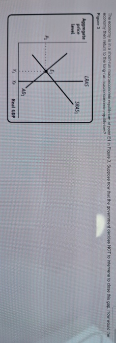 Solved The economy is in a short-run macroeconomic | Chegg.com