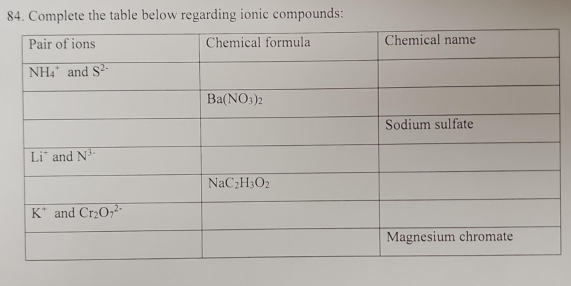 Solved 84. Complete the table below regarding ionic | Chegg.com