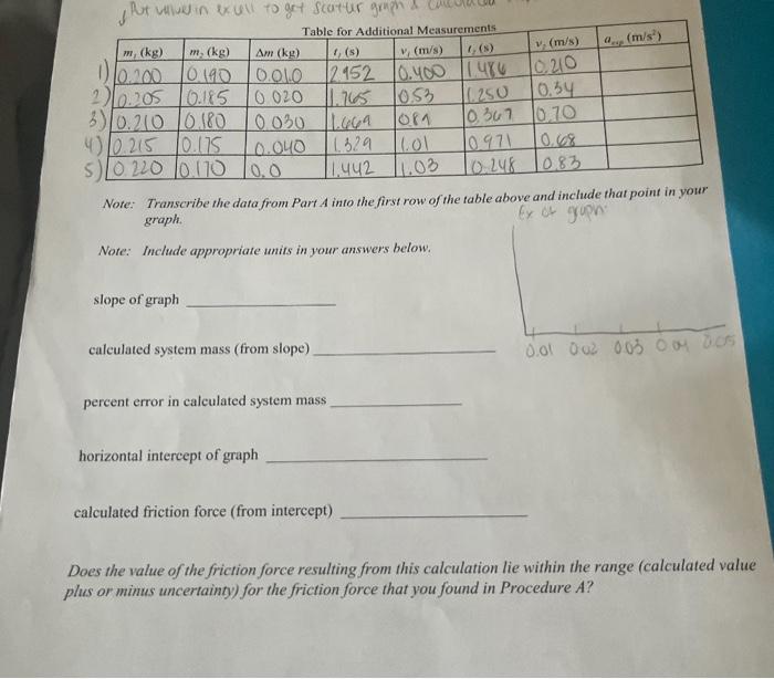 Note: Transcribe the data from Part A into the first | Chegg.com