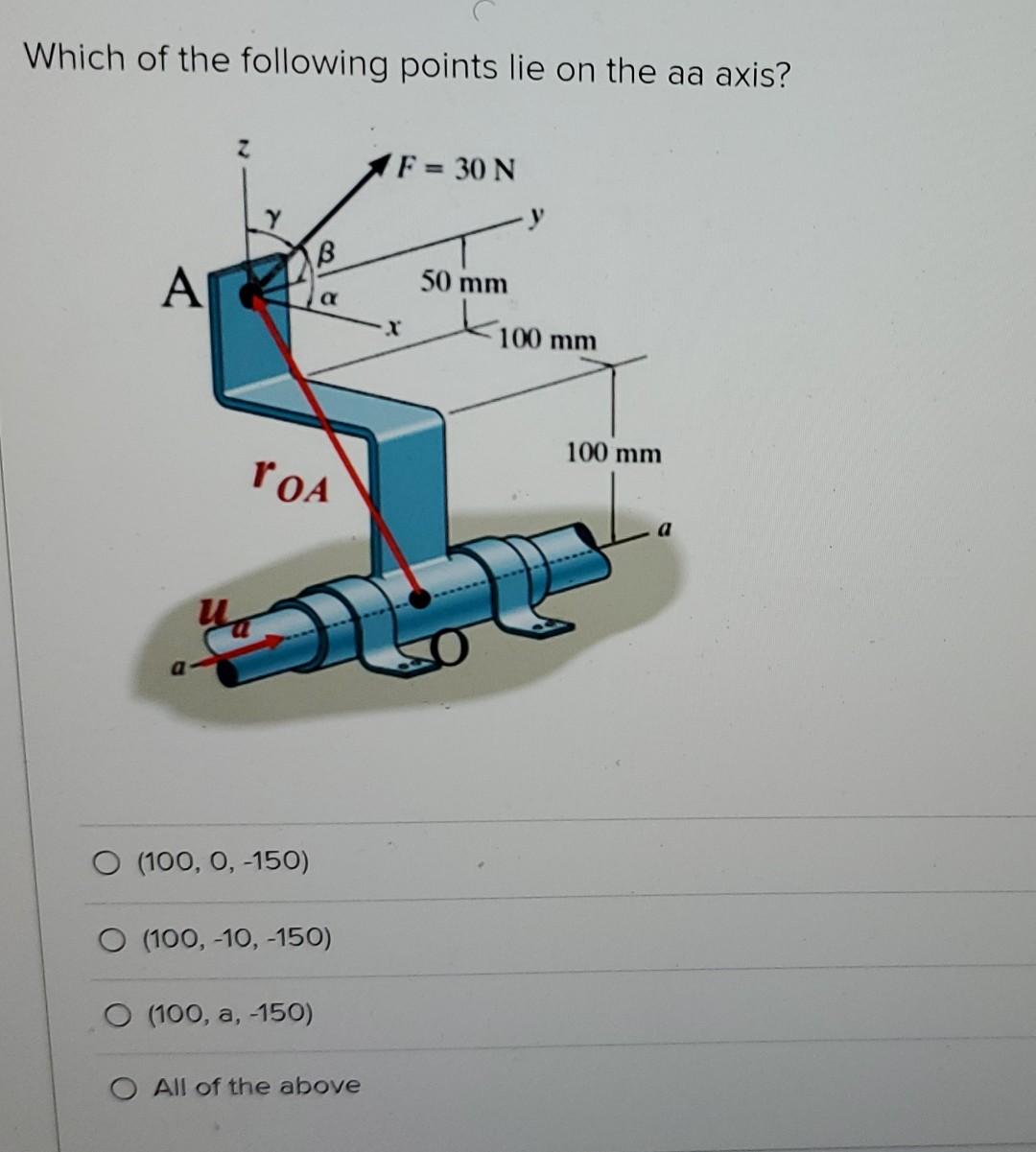 Solved Which of the following points lie on the aa axis? | Chegg.com