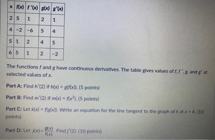 Solved The functions f and g have continuous derivatives. | Chegg.com