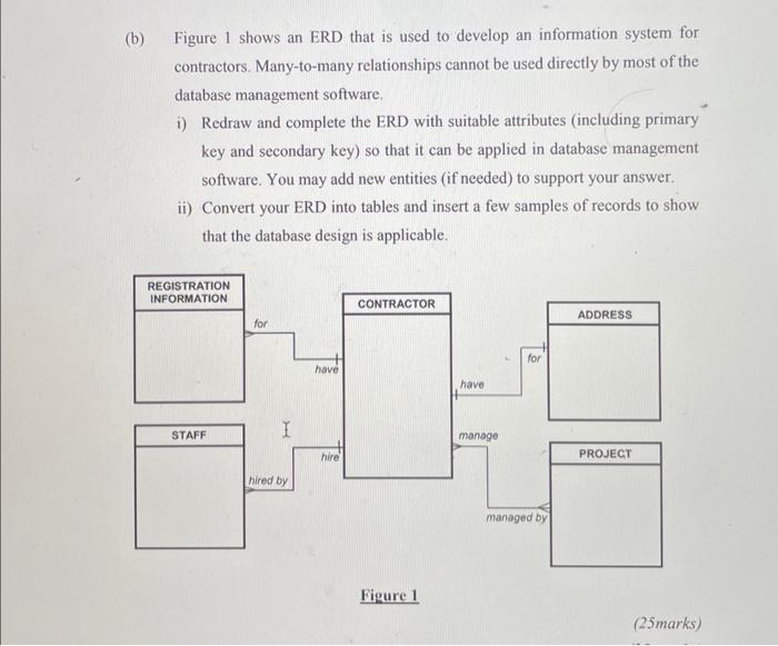 Solved Figure 1 shows an ERD that is used to develop an | Chegg.com