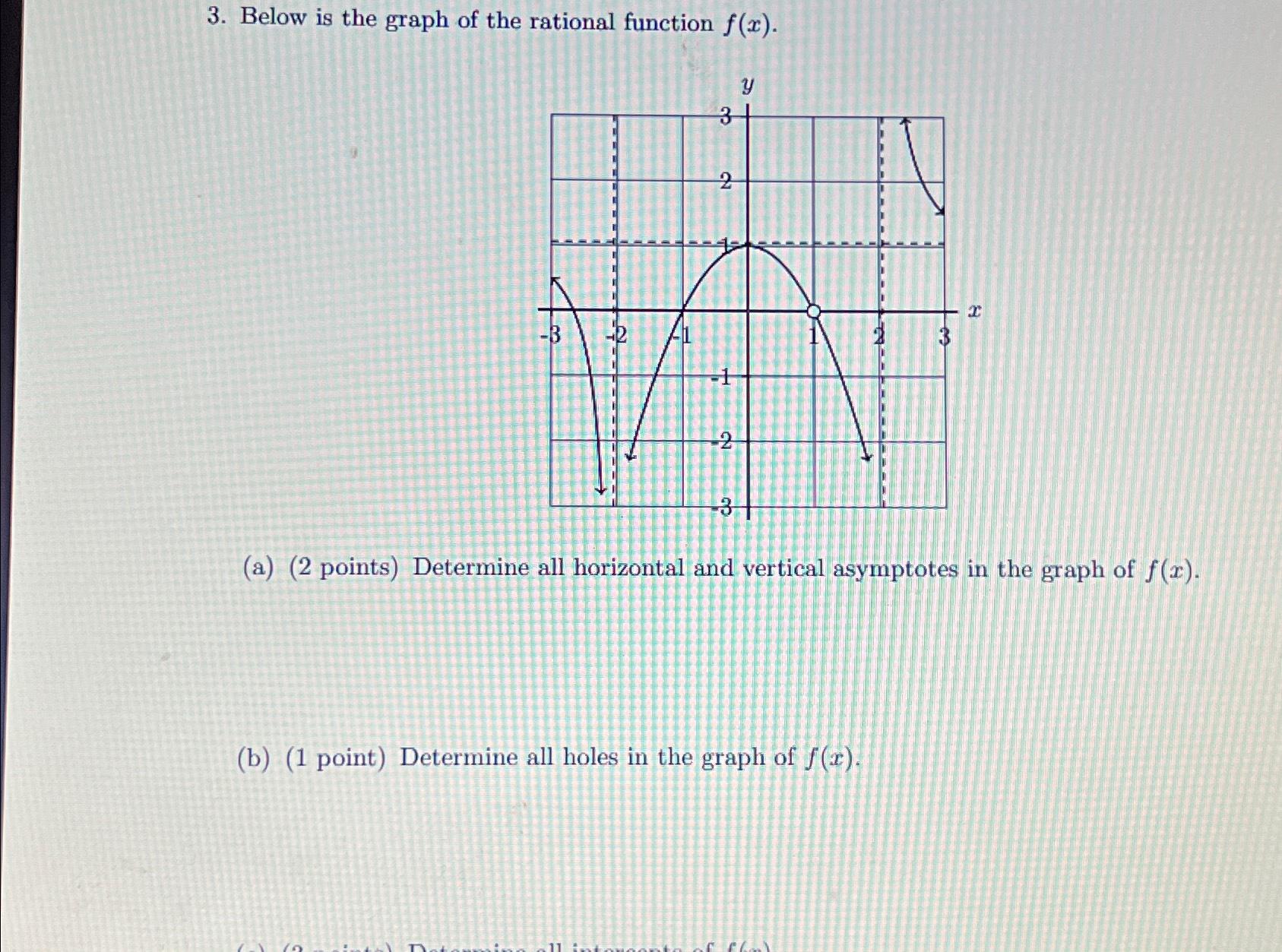 Solved Below is the graph of the rational function | Chegg.com