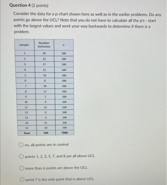 Solved Consider the data for a p-chart shown here as well as | Chegg.com