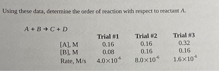 Solved Using these data, determine the order of reaction | Chegg.com