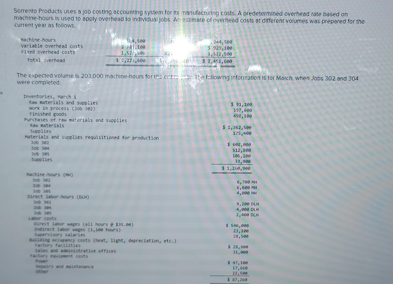 Solved a. Compute the predetermined overhead rate (combined | Chegg.com