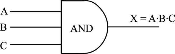 What Is The Boolean Expression For A Three Input And Gate