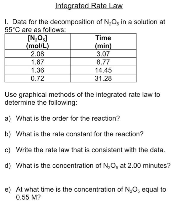 Solved Integrated Rate Law 1. Data for the decomposition of | Chegg.com