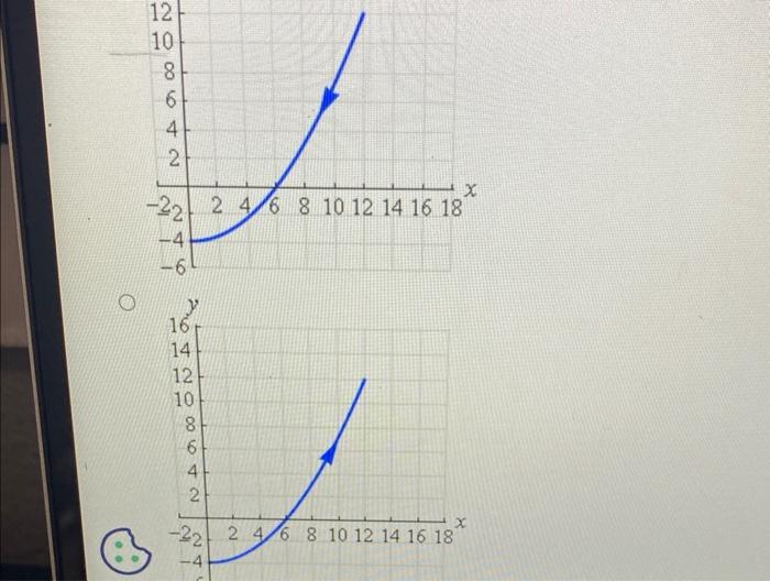 Solved Select the correct graph of the curve defined by the | Chegg.com