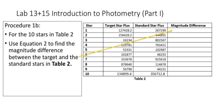 Solved Procedure 1b Standard Star Magnitude Difference Star | Chegg.com