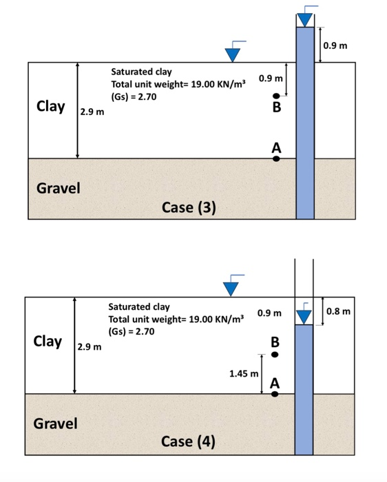 Solved Problem 7 The figures below and on the following page | Chegg.com