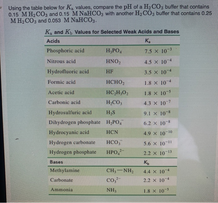 Solved Part A What is the pH of a buffer solution containing | Chegg.com