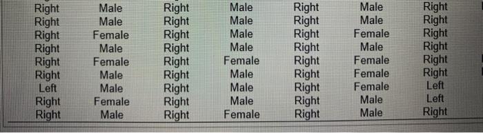 Solved Full data table: Handedness Gender Handedness Gender | Chegg.com
