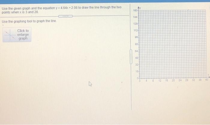 Solved Use the given graph and the equation y = 4,64% +2 08 | Chegg.com