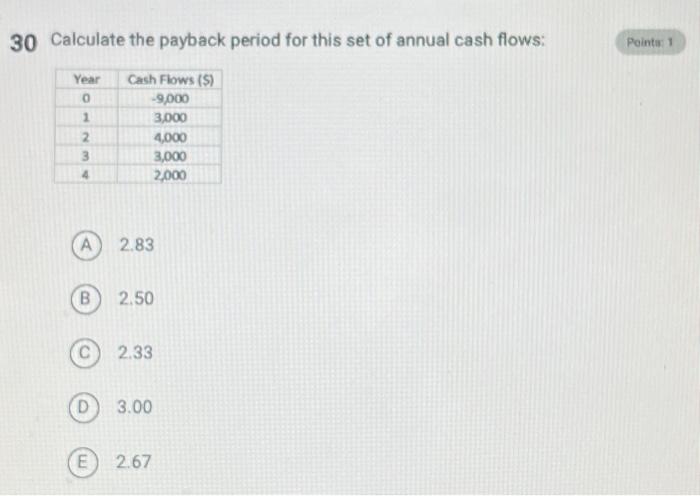 Solved Calculate the payback period for this set of annual | Chegg.com