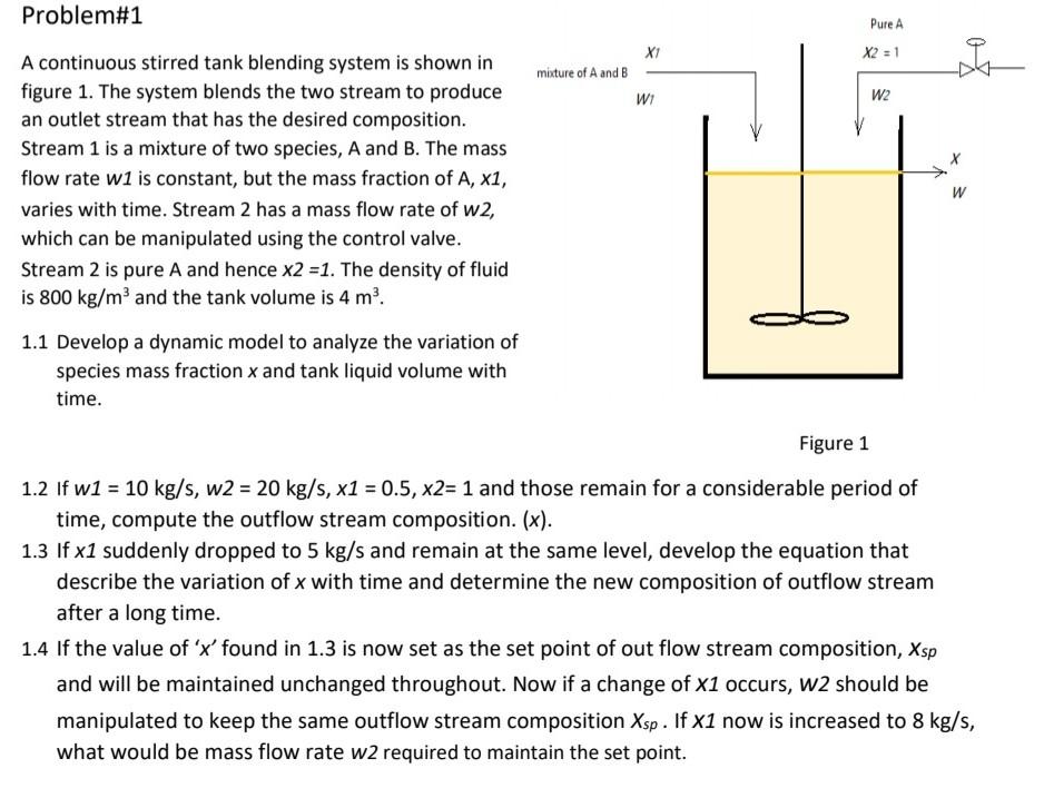 Solved A continuous stirred tank blending system is shown in | Chegg.com
